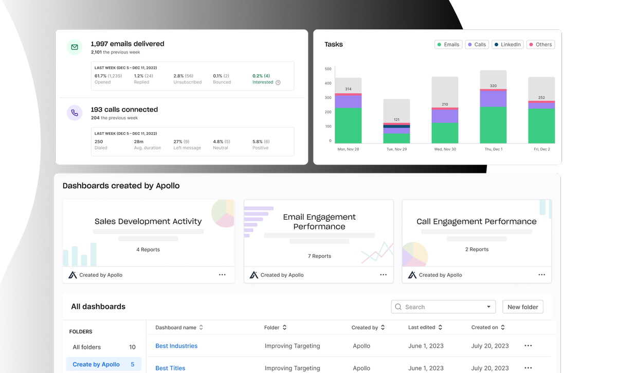 AI Sales Platform | Apollo.io - Outbound, Inbound & Automation