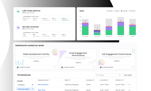 AI Sales Platform | Apollo.io - Outbound, Inbound & Automation