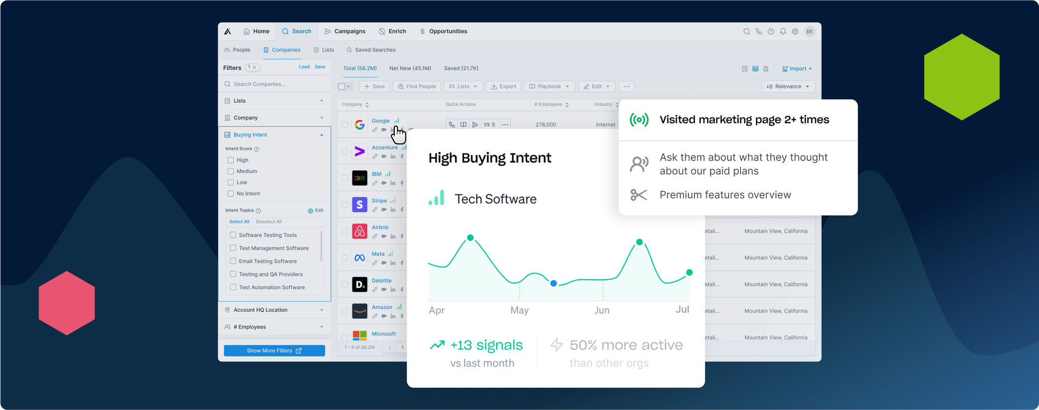 Apollo Prospecting | Find & Convert B2B Leads with Sales Intelligence