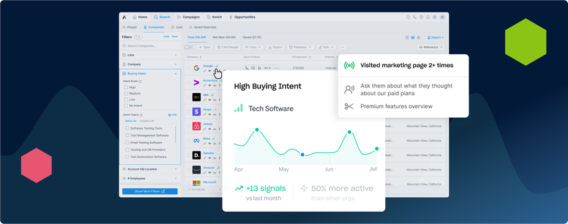 Apollo Prospecting | Find & Convert B2B Leads with Sales Intelligence