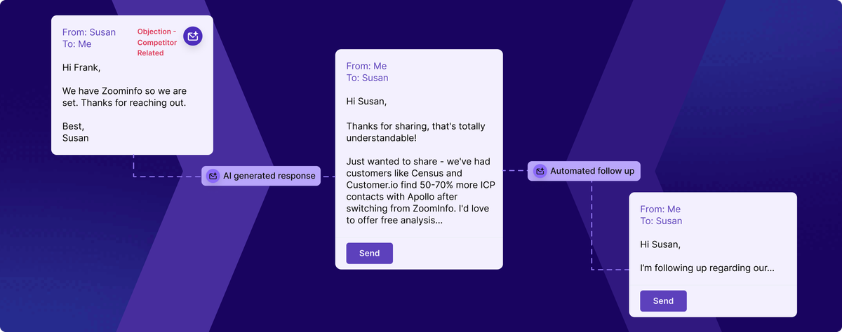 Apollo Outreach: Multichannel Sales Engagement Platform | Apollo.io