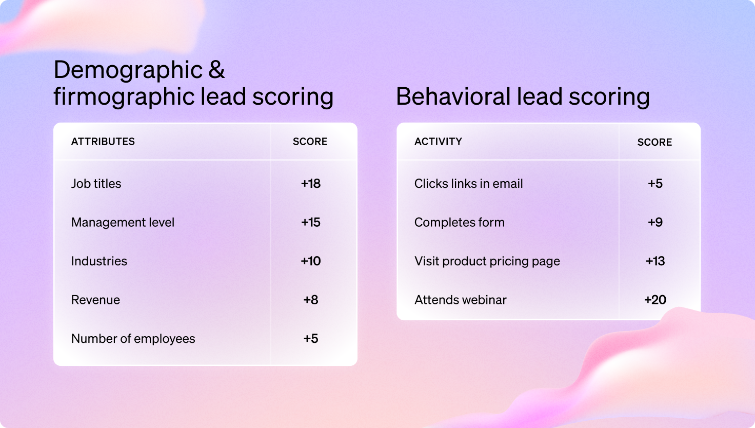 How you should be prospecting in 2024 | Apollo