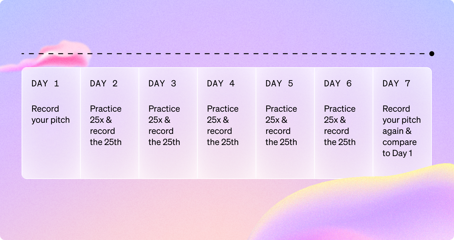 Everything you need to know about Cold Calling in 2024 | Apollo