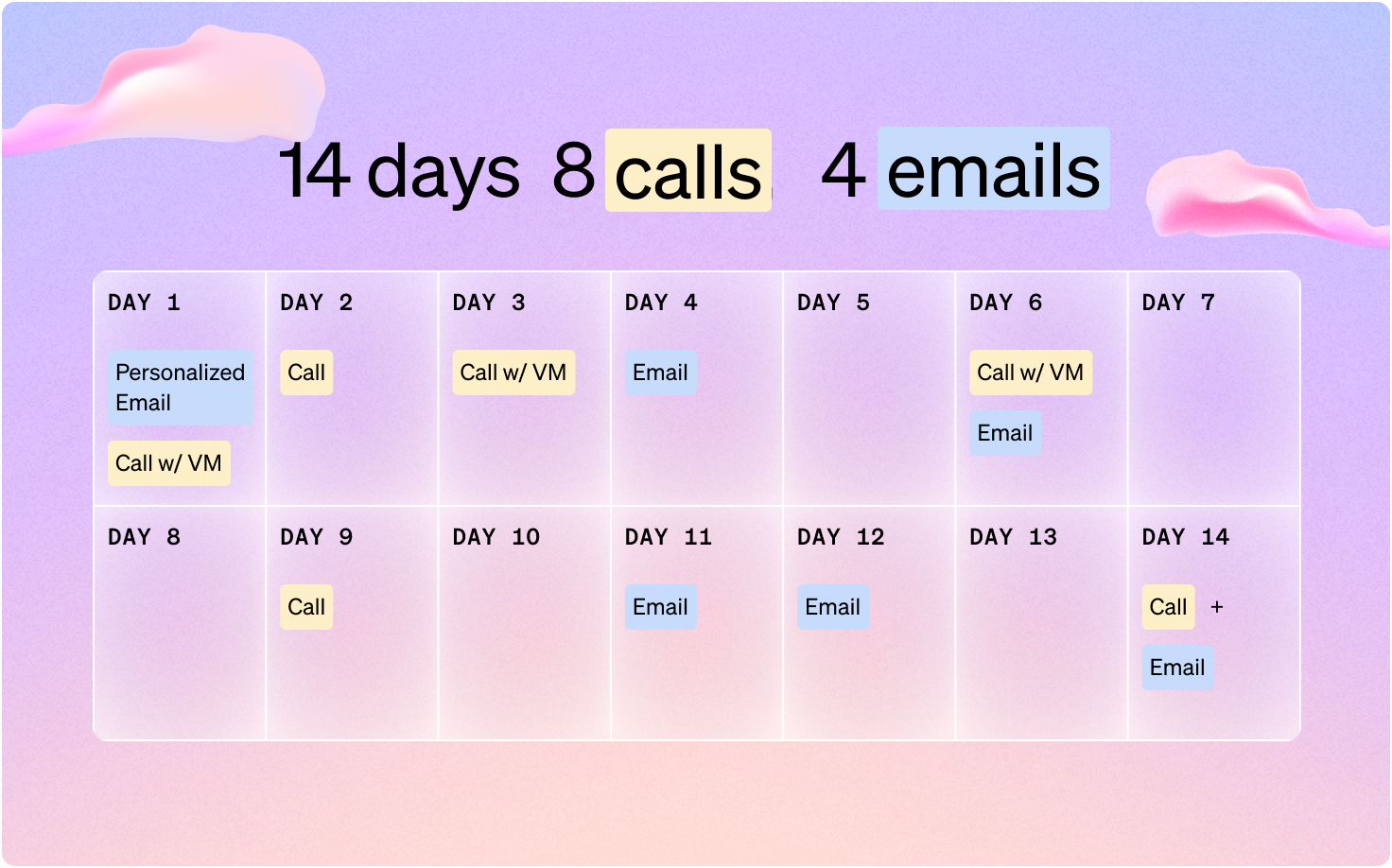 Everything you need to know about Cold Calling in 2024 | Apollo