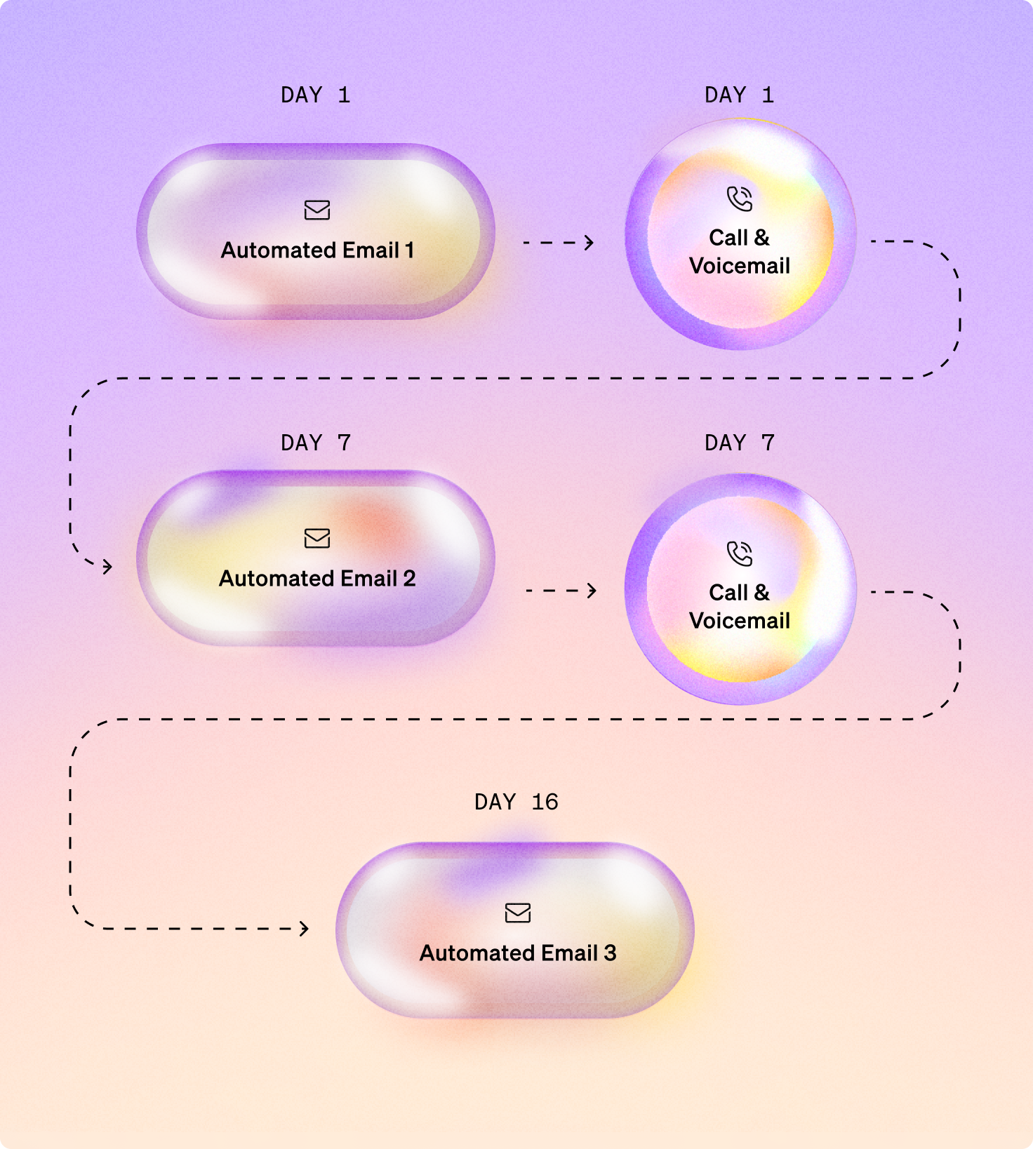 Build Outbound Sequences that work in 2024 | Apollo