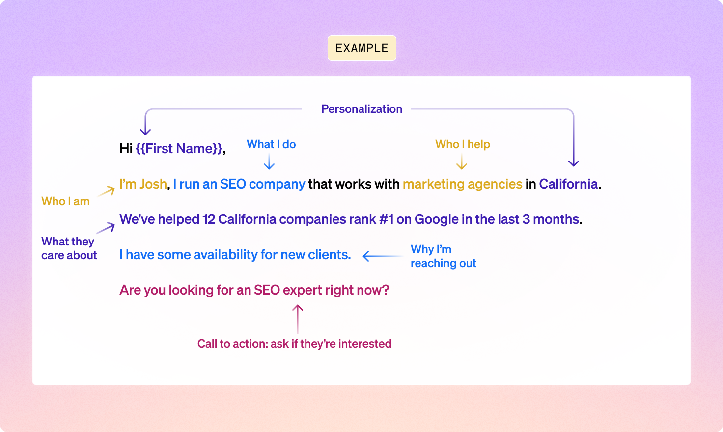 Build Outbound Sequences that work in 2024 | Apollo