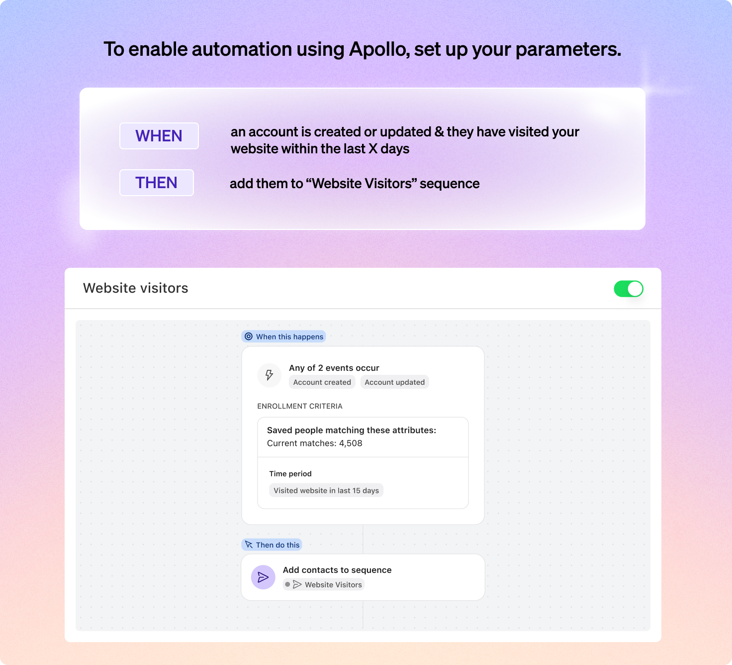 Build Outbound Sequences that work in 2024 | Apollo