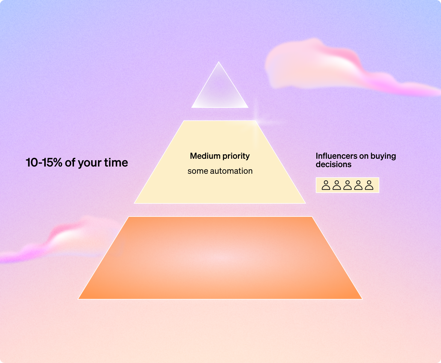 Build Outbound Sequences that work in 2024 | Apollo