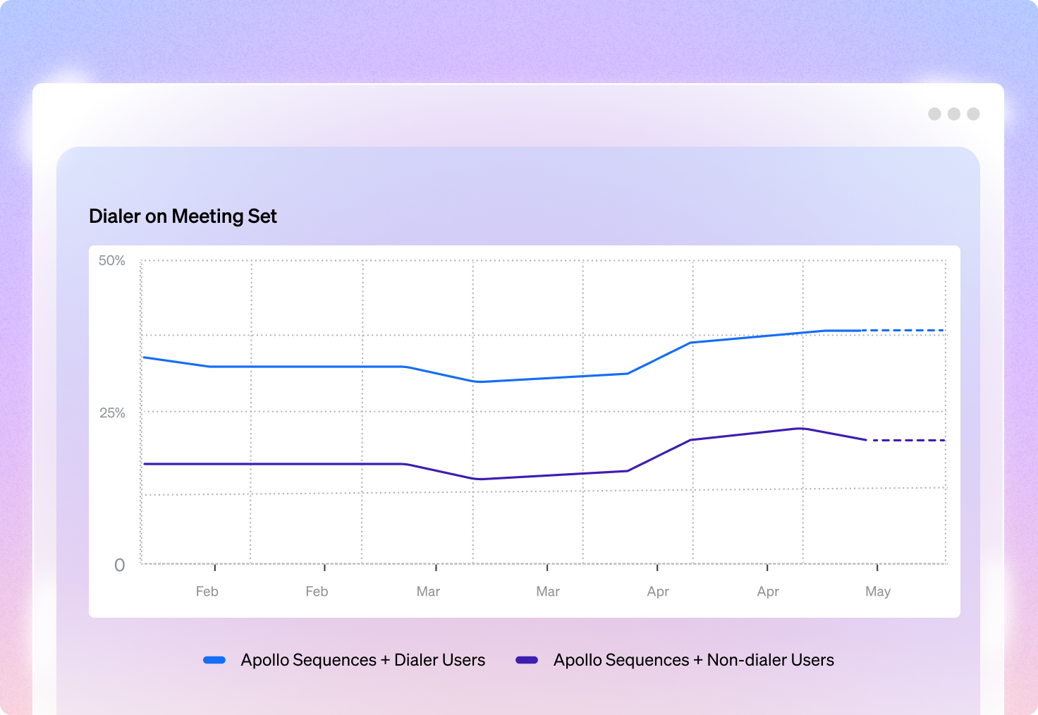 Build Outbound Sequences that work in 2024 | Apollo
