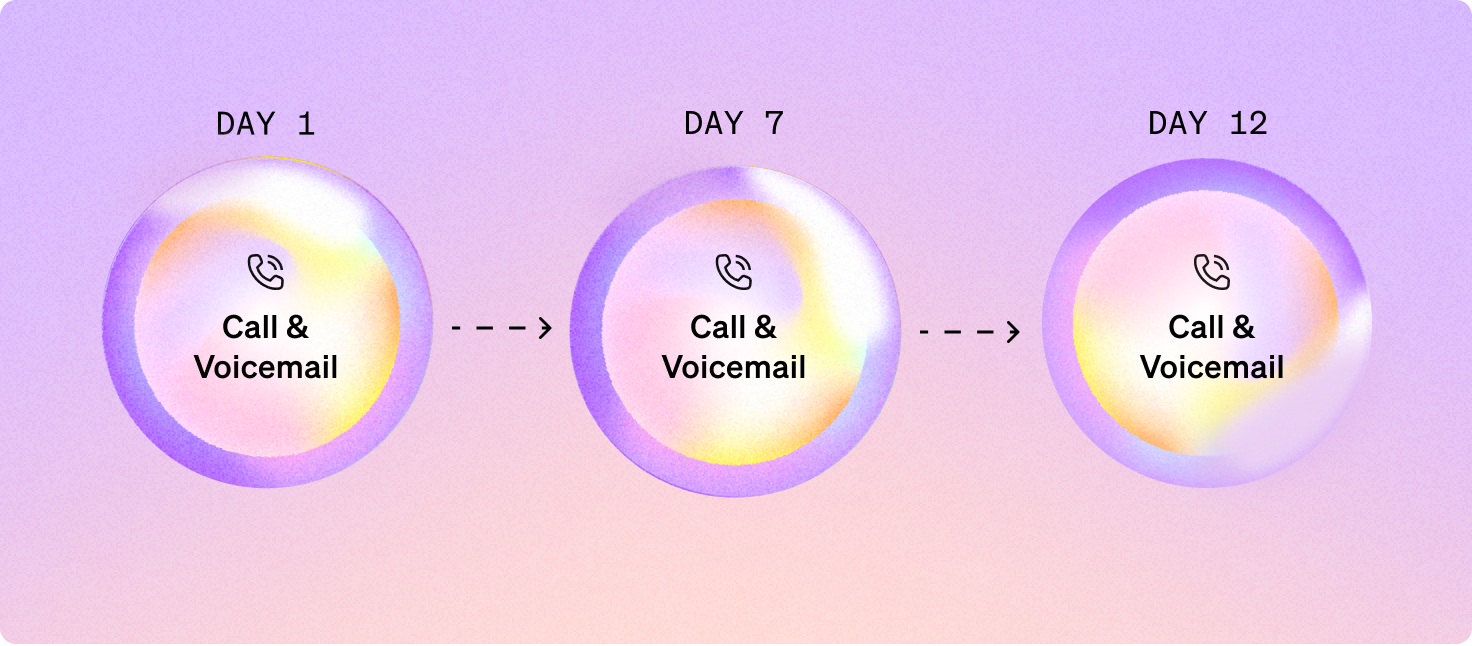 Build Outbound Sequences that work in 2024 | Apollo