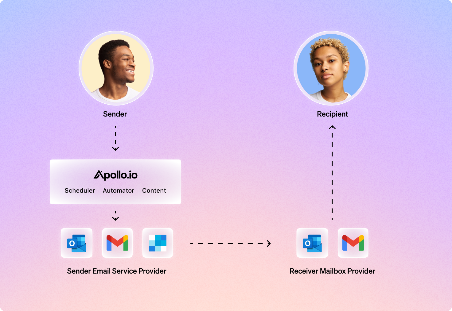 Email Deliverability Guide: Maximize Inbox Placement | Apollo.io