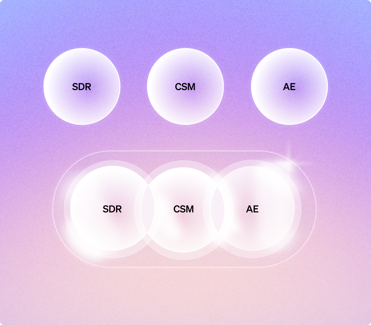 Pipeline Generation - Sales incentives & alignment | Apollo