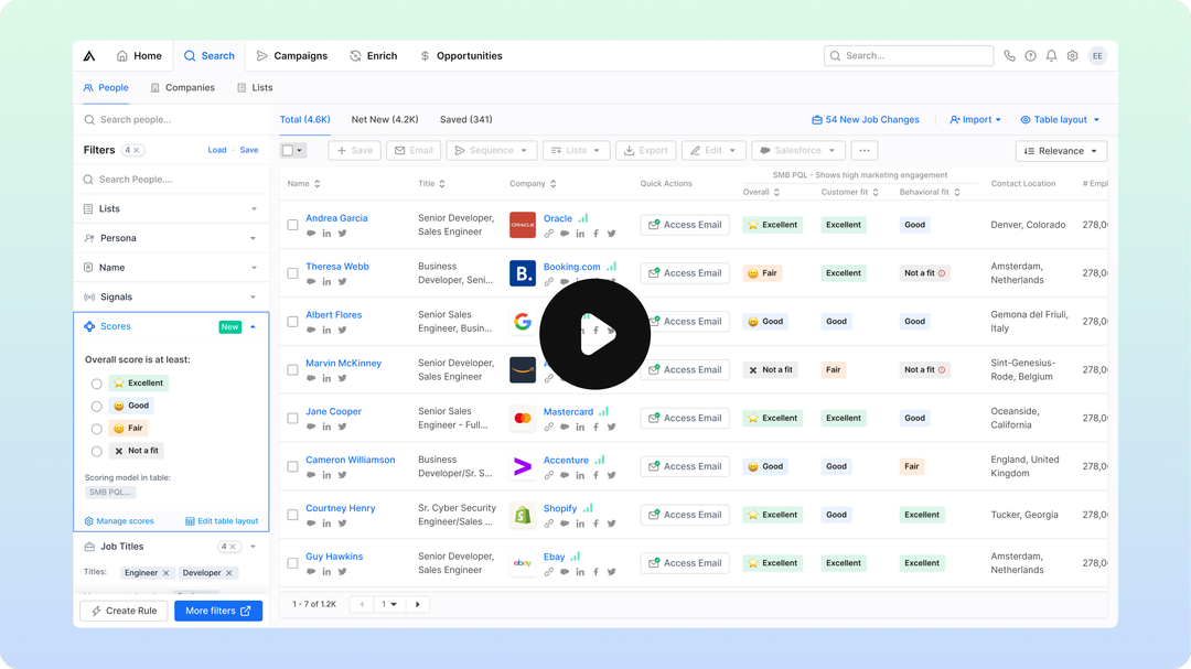AI-Powered Lead Scoring Platform | Prioritize High-Value Leads | Apollo