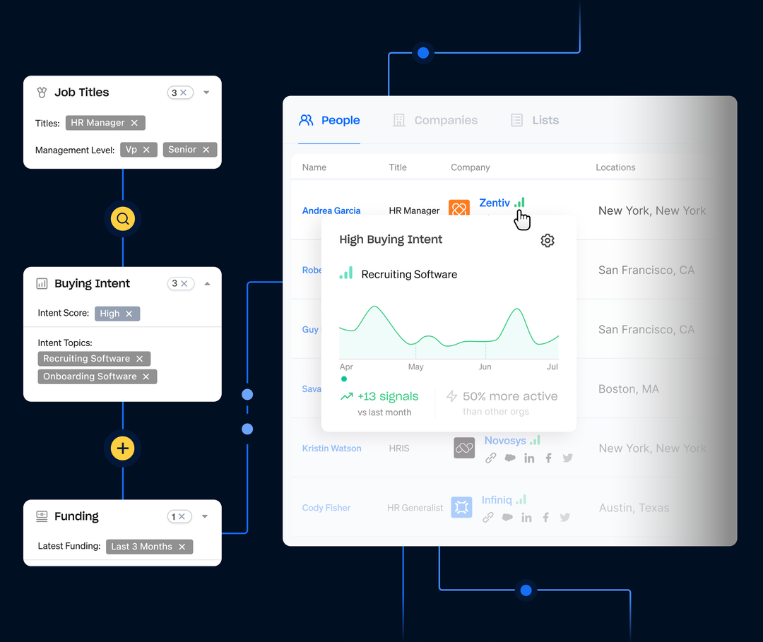 Apollo Prospecting | Find & Convert B2B Leads with Sales Intelligence