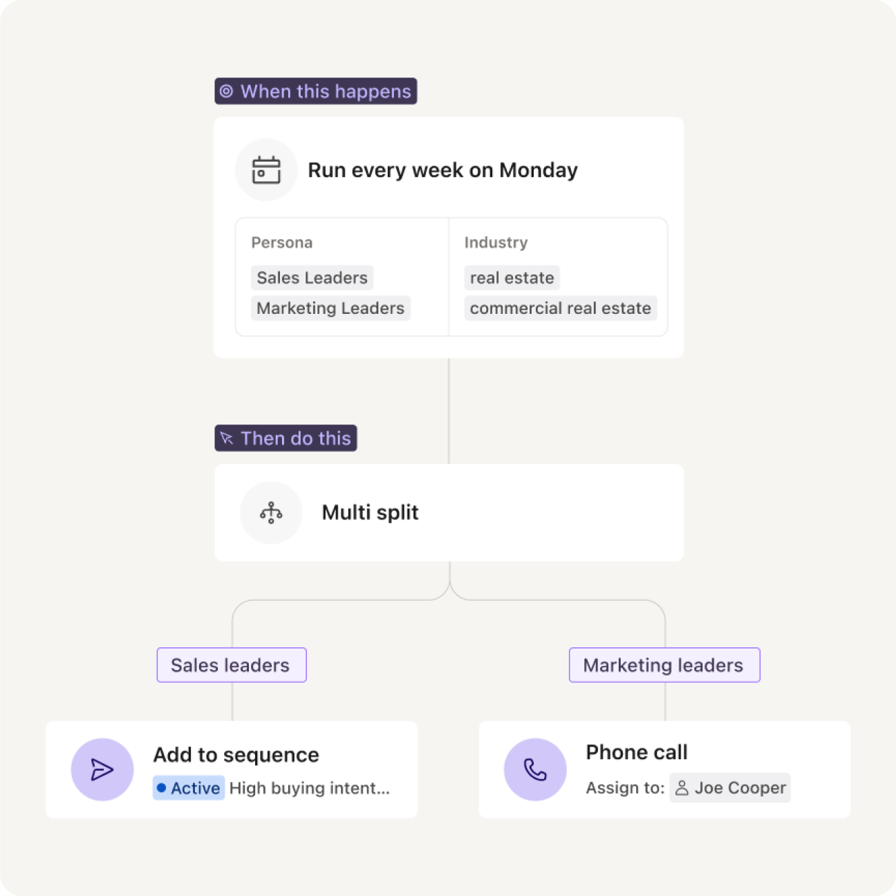 Apollo AI Sales Automation Platform | Boost Revenue 2.5x | Pricing