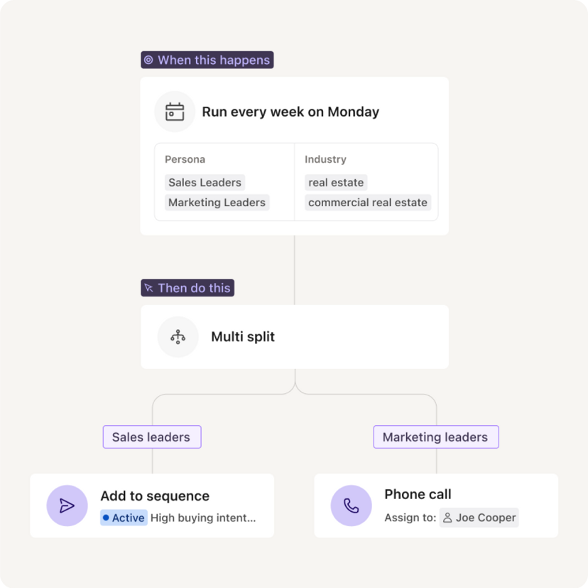 Apollo Ai Sales Automation Platform Boost Revenue 2 5x Pricing