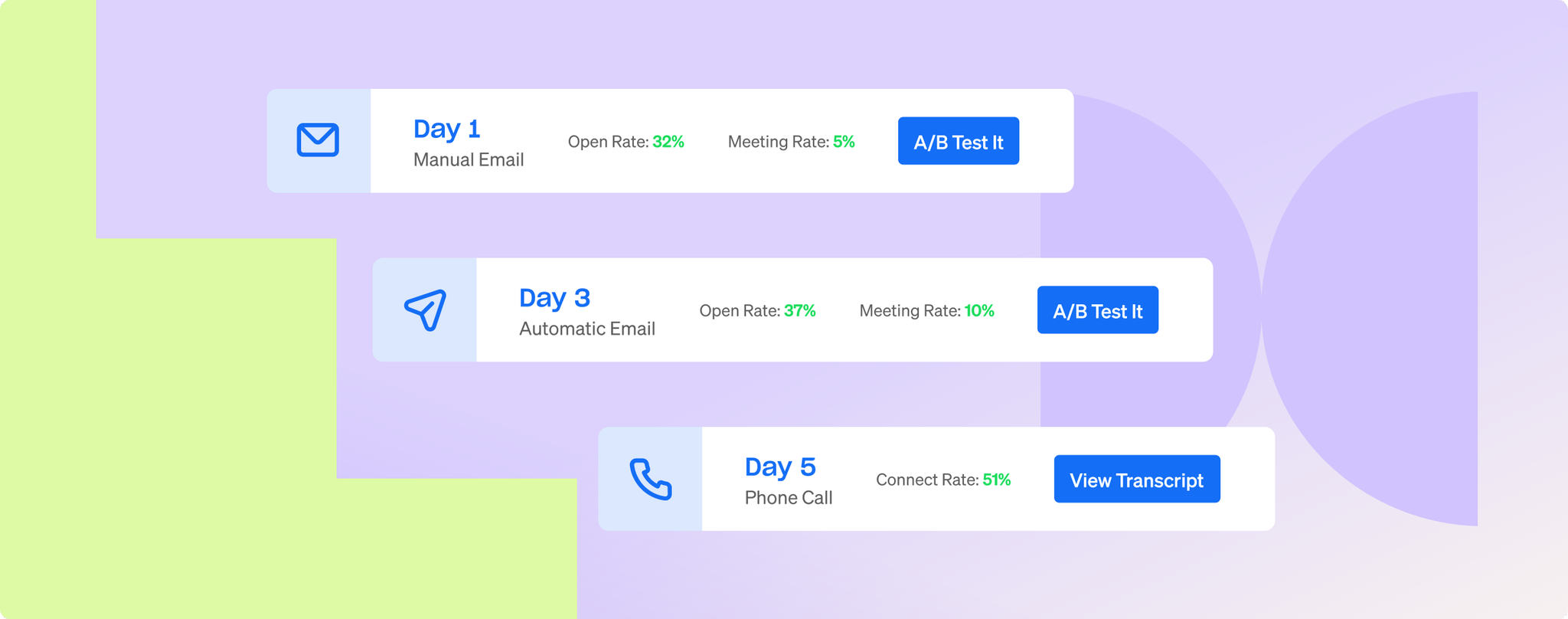 Sales Intelligence and Engagement Platform | Apollo