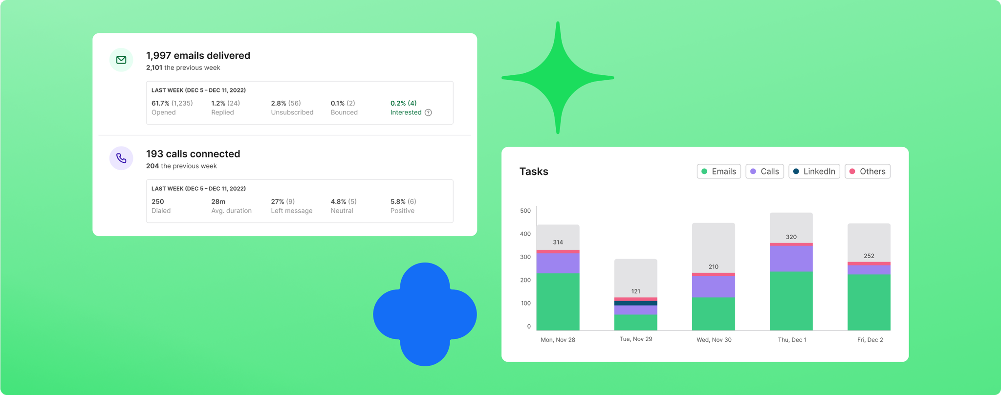Sales Intelligence and Engagement Platform | Apollo