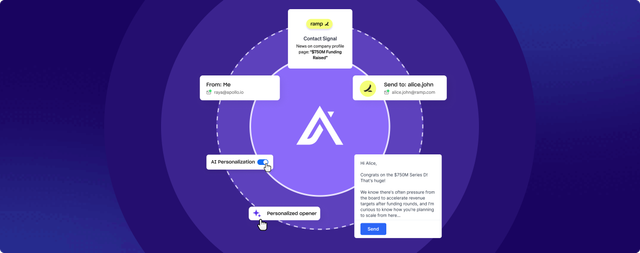 Apollo Outreach: Multichannel Sales Engagement Platform | Apollo.io